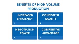 Benefits and Challenges of High Volume Manufacturing