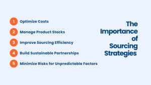 What Is a Sourcing Strategy and Its Key Components